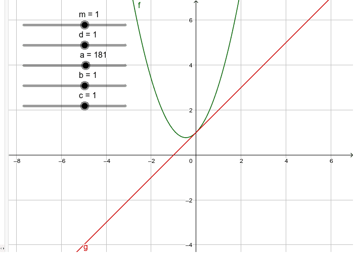 Intersection of Parabolas and Straight Lines – GeoGebra