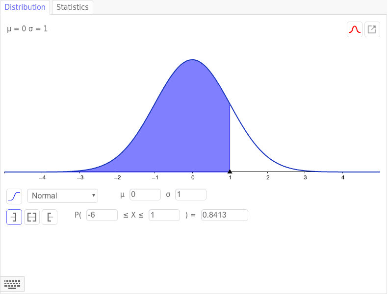 Función de distribución normal – GeoGebra