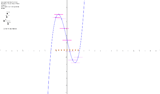 Exploring Graphs of Derivatives – GeoGebra