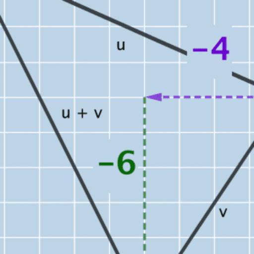 Vector Operations – GeoGebra