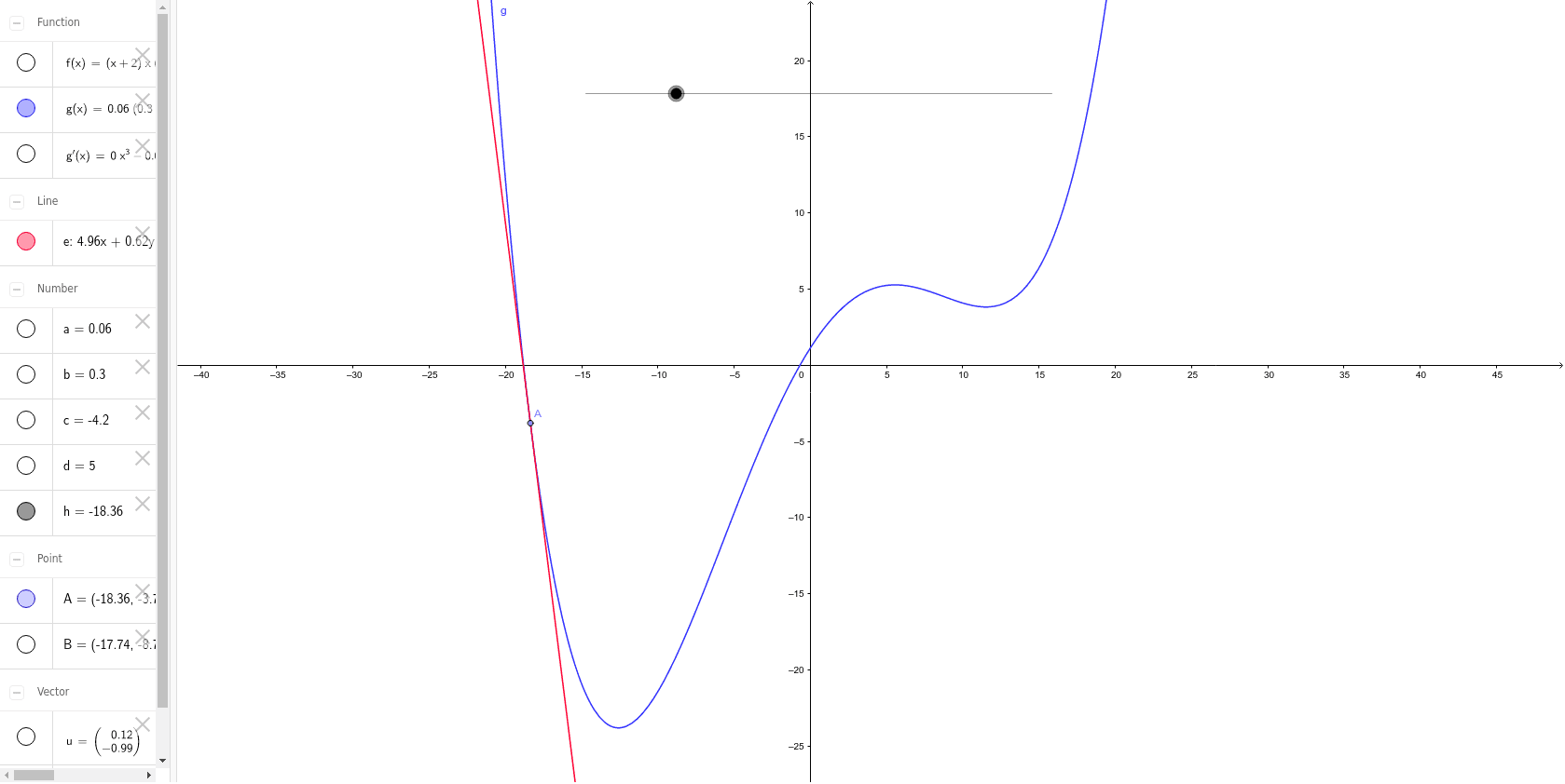 tangent - visualisation – GeoGebra