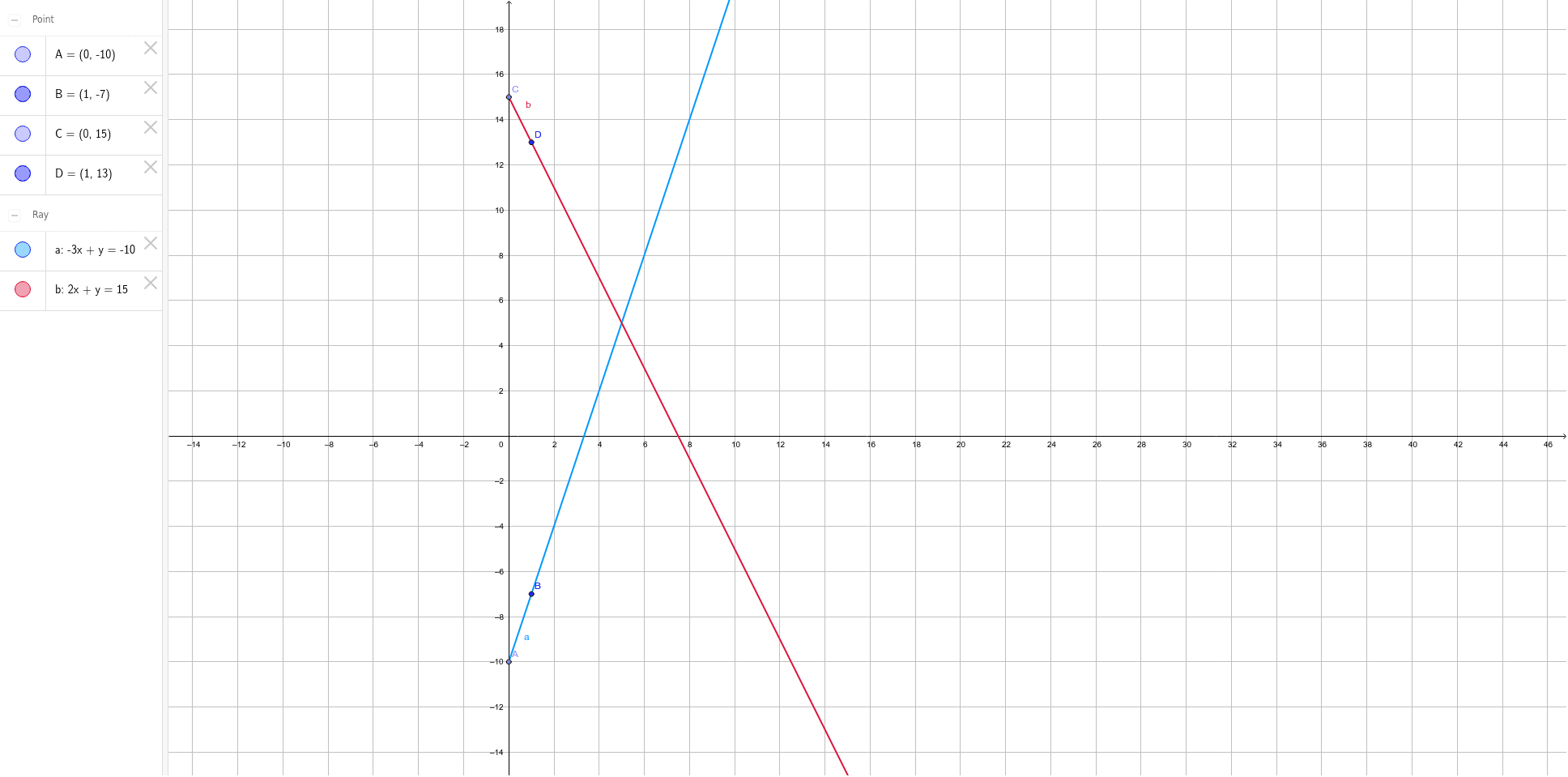 grafikon – GeoGebra