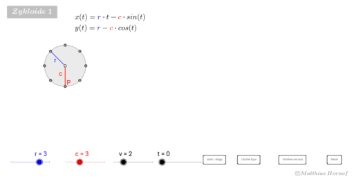 Zykloide 1 – GeoGebra