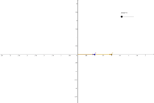 Decomposing a real oscillation in the complex plane – GeoGebra