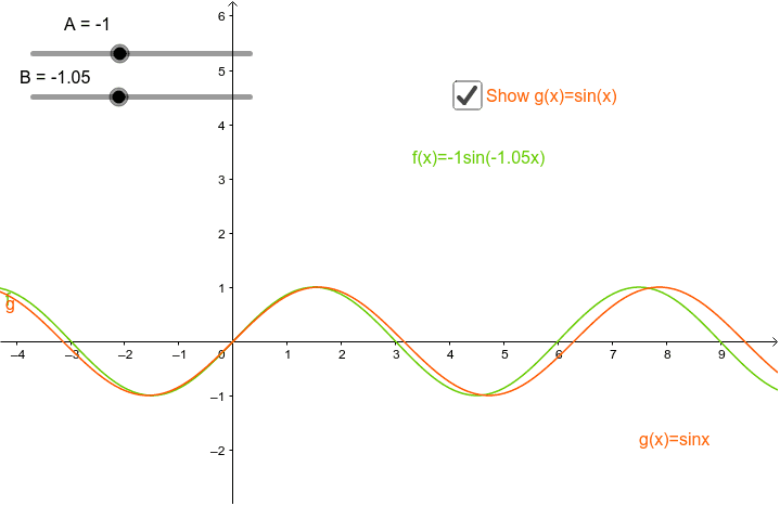 Sine Transformations – GeoGebra