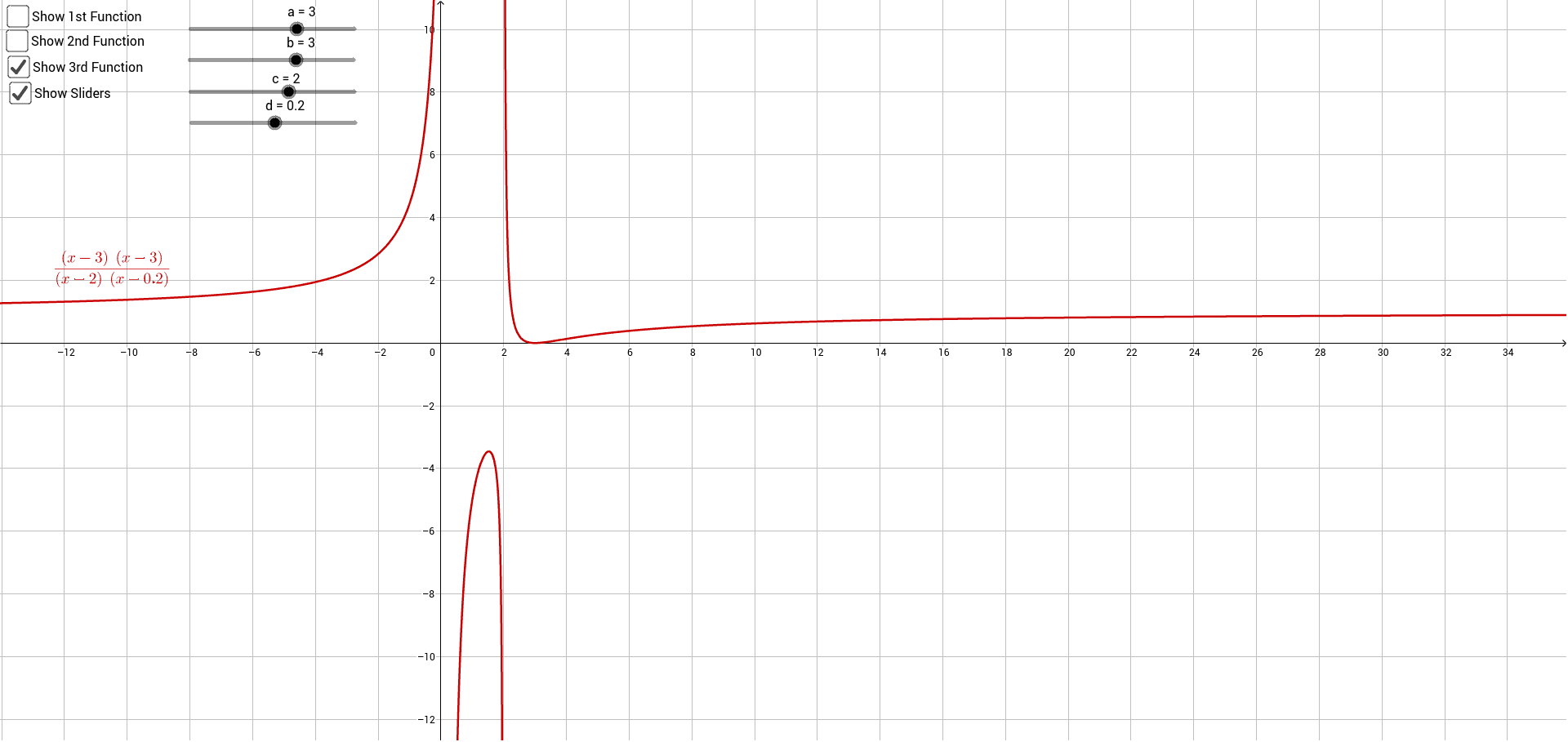 Rational Function Exploration – GeoGebra