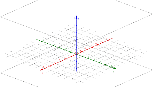 Equation of line of Intersection between 2 planes – GeoGebra