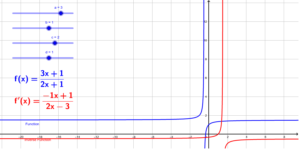 The Reciprocal Function And Its Inverse GeoGebra