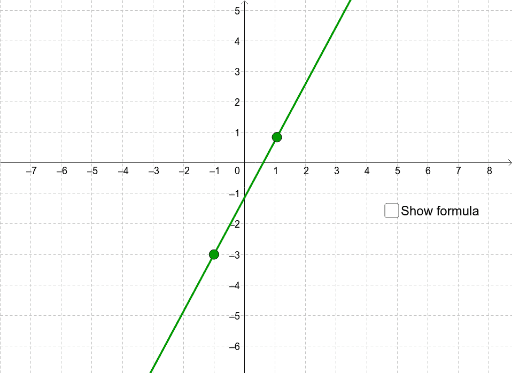 Name that line – GeoGebra