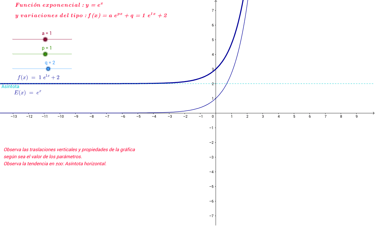 Función exponencial y variaciones – GeoGebra