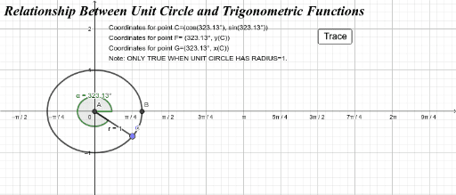 Relationship Between Unit Circle and Trigonometric Functions – GeoGebra