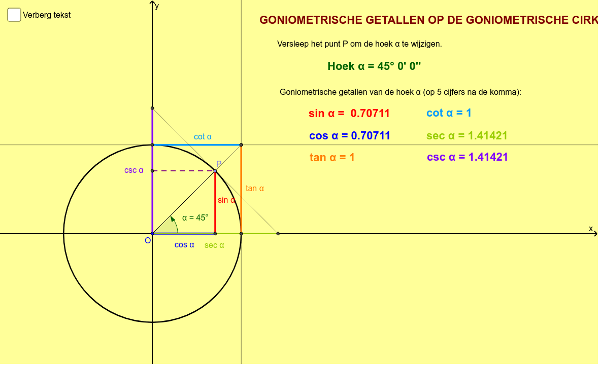 Goniometrische getallen op de goniometrische cirkel – GeoGebra