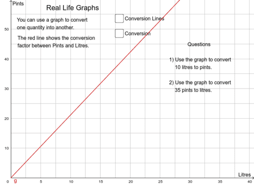 Real Life Graphs – GeoGebra