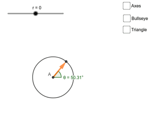 Polar representation of vectors – GeoGebra
