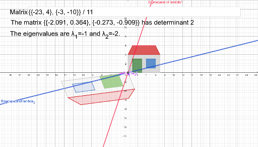 House example – GeoGebra