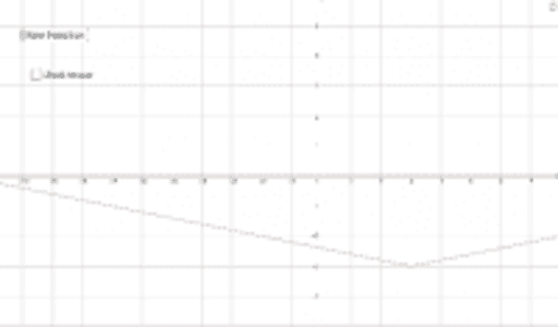 Guess the Absolute Value Function – GeoGebra