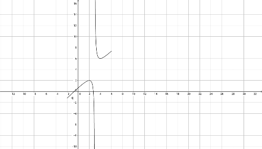 Problem Set 1-2_1-4 – GeoGebra