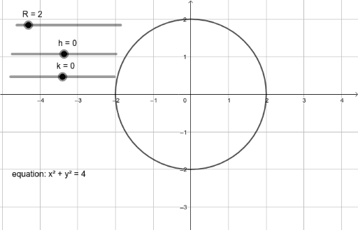 The Equation of a Circle – GeoGebra