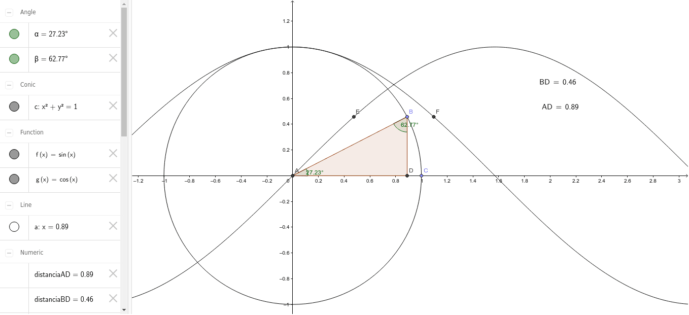 Seno y coseno – GeoGebra