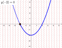 Chapter-01: Example 1.1 – GeoGebra