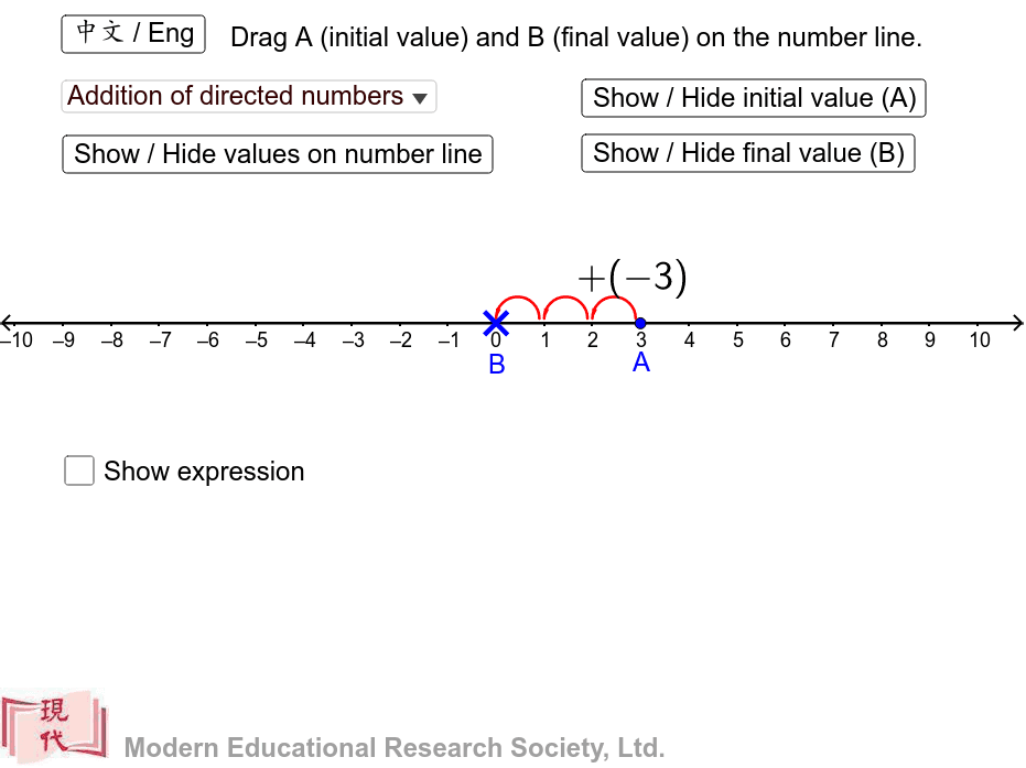 Number Line tool 數線工具 – GeoGebra
