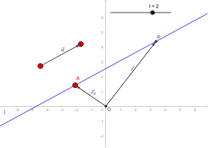 Equation of line in parametric form – GeoGebra