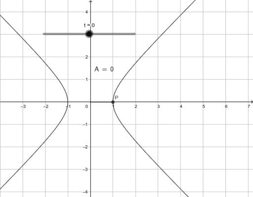 Areas of the Unit Hyperbola – GeoGebra
