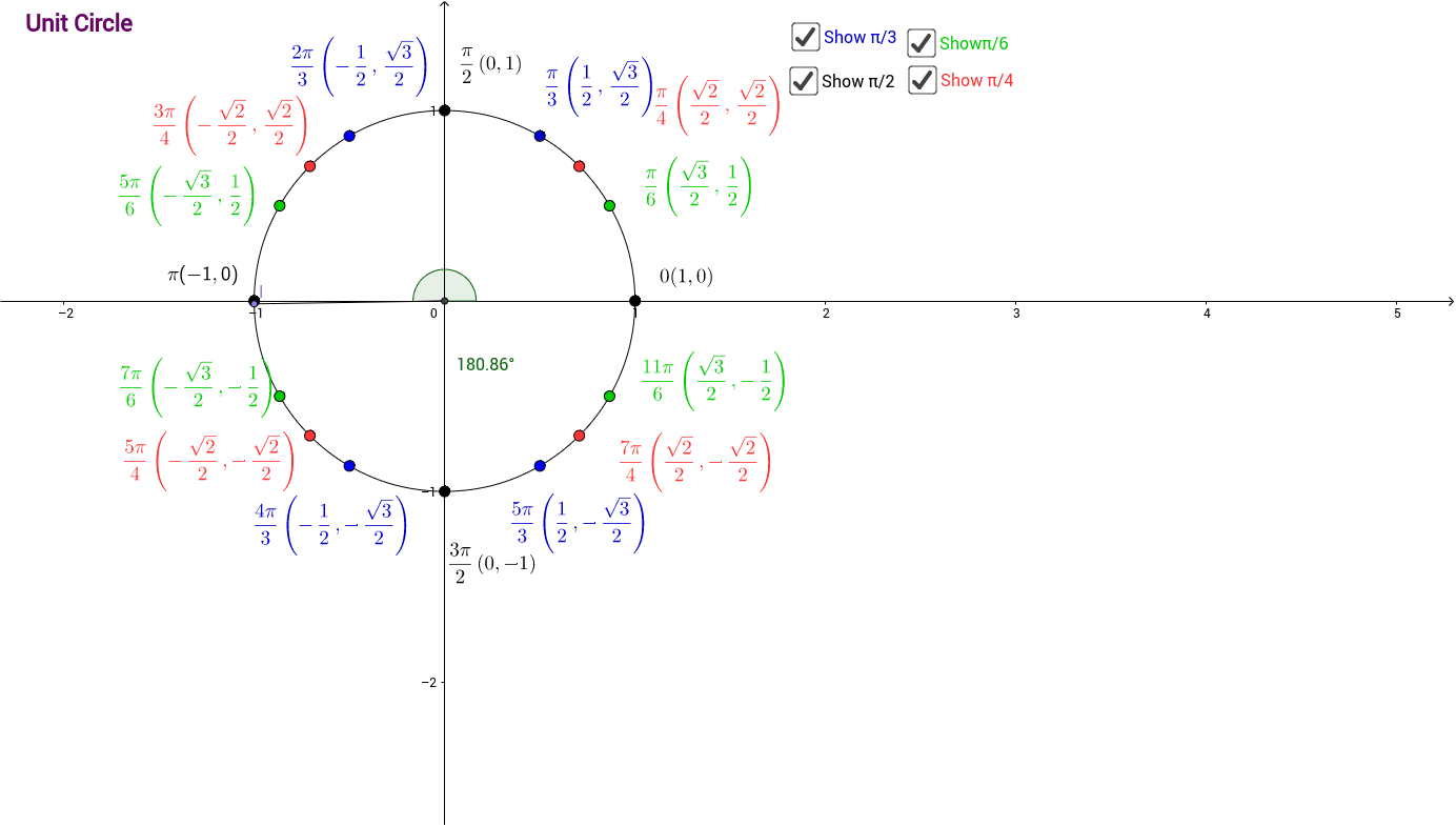 Interactive Unit Circle (z) – GeoGebra