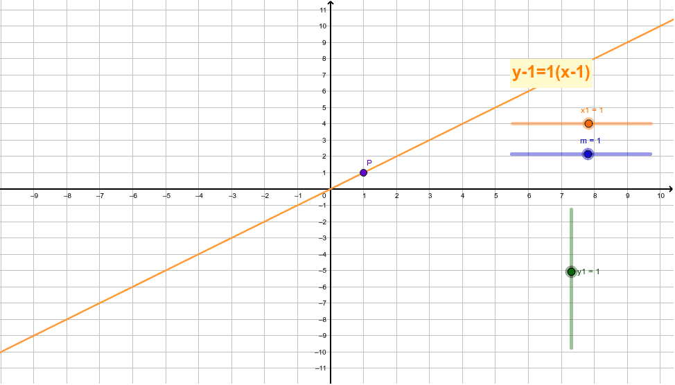 Point-Slope Form – GeoGebra