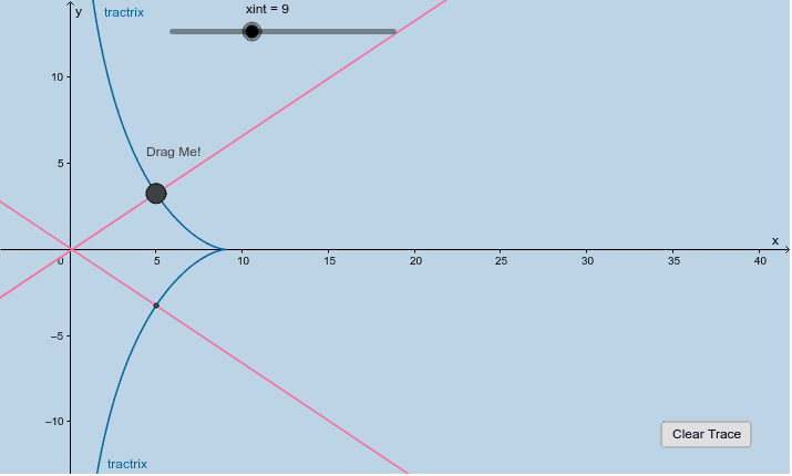 Evolute of a Tractrix – GeoGebra