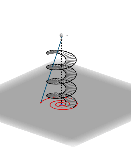 Logarithmic spiral for a spiral staircase – GeoGebra