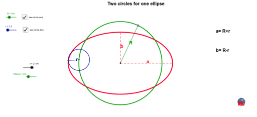 Trace of an ellipse with two circles – GeoGebra