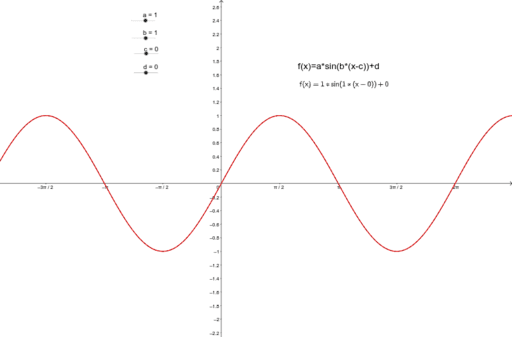 Sinus-Variationen – GeoGebra