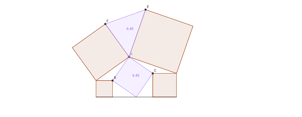 Five squares and a triangle – GeoGebra