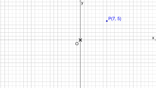 Rotation in Cartesian Plane – GeoGebra