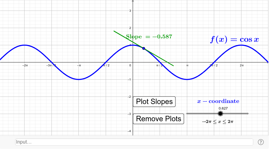 Derivative of Cosine – GeoGebra