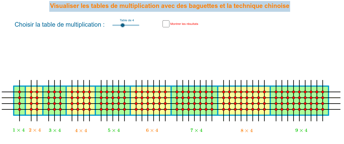 Les tables de multiplication et la méthode Tchou – GeoGebra