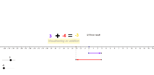 Visualisering av addition – GeoGebra