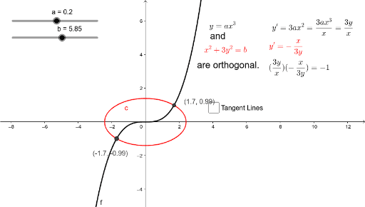 Cubic and Ellipse – GeoGebra