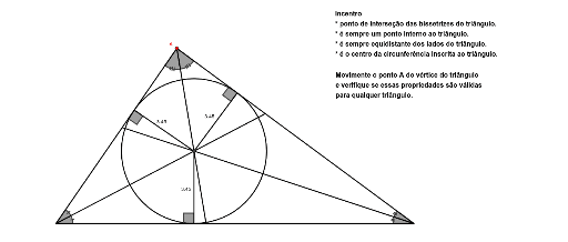 Incentro do Triângulo – GeoGebra