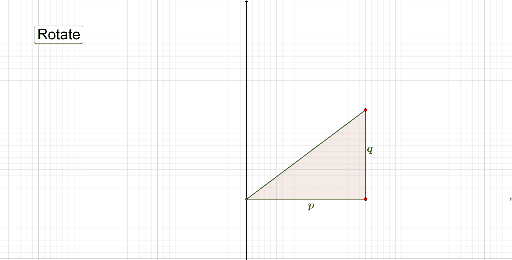 Perpendicular gradients proof – GeoGebra