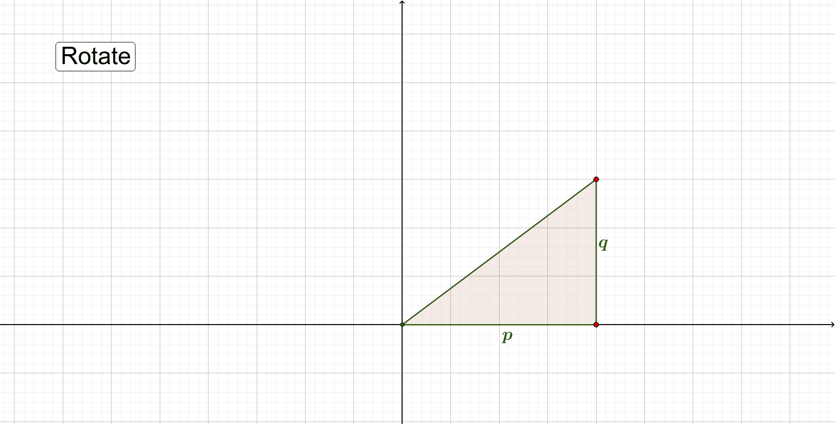 Perpendicular gradients proof – GeoGebra