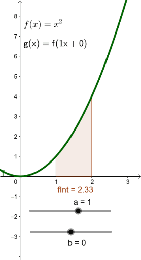 Transformation of a simple integral – GeoGebra