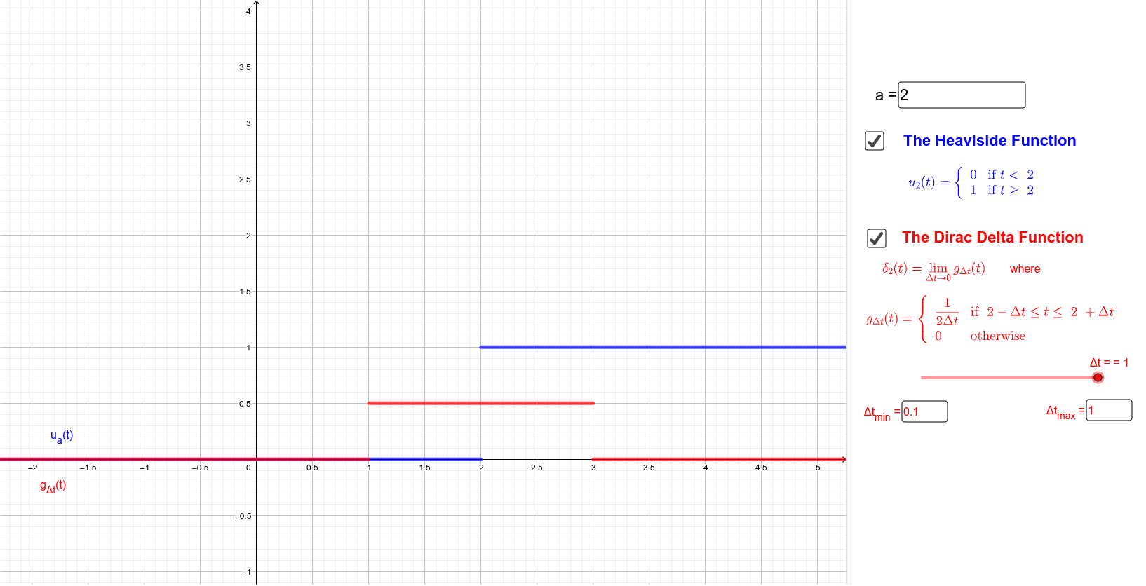 Heaviside & Dirac Delta Functions – GeoGebra