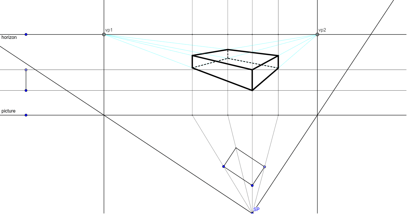 Two-Point Perspective – GeoGebra