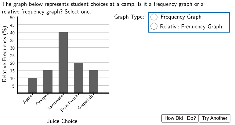 DP1-03-P3-Q4 Identify Frequency or Relative Frequency Graph – GeoGebra