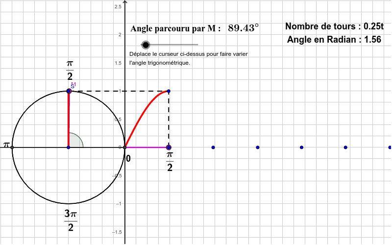 tracer de la fonction sinus avec le cercle trigonométrique – GeoGebra