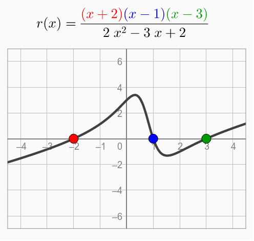 5.4 Rational Functions · Precalculus 1 - Functions