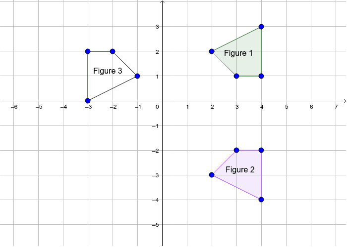 Identifying Transformations – GeoGebra