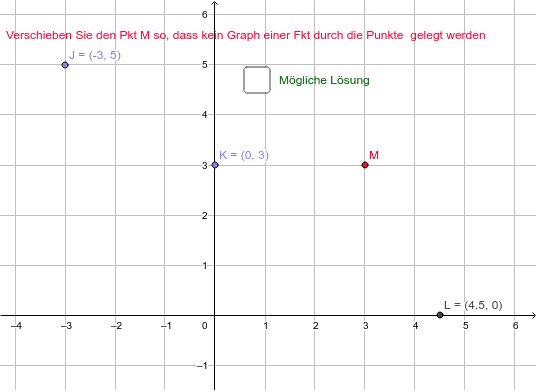 Übungen zum Funktionsbegriff – GeoGebra